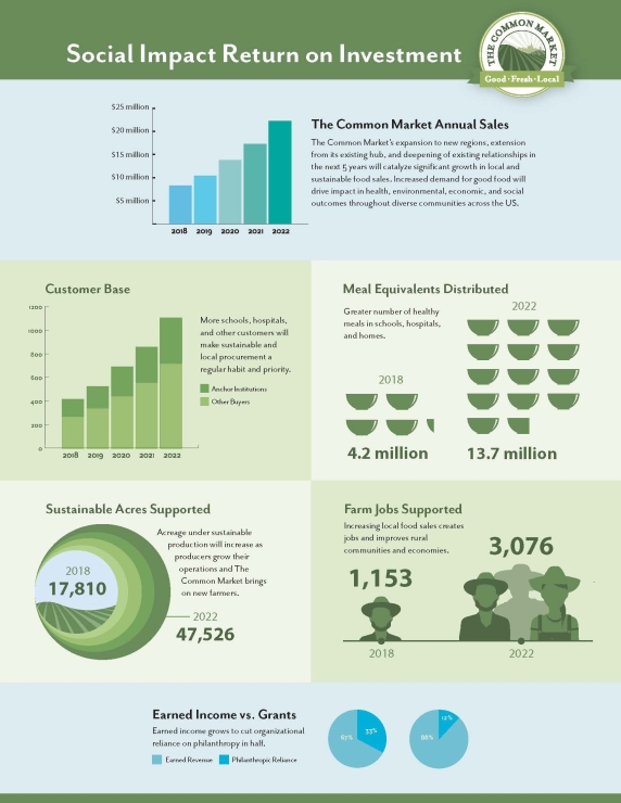 The Common Market | Case Studies and Reports