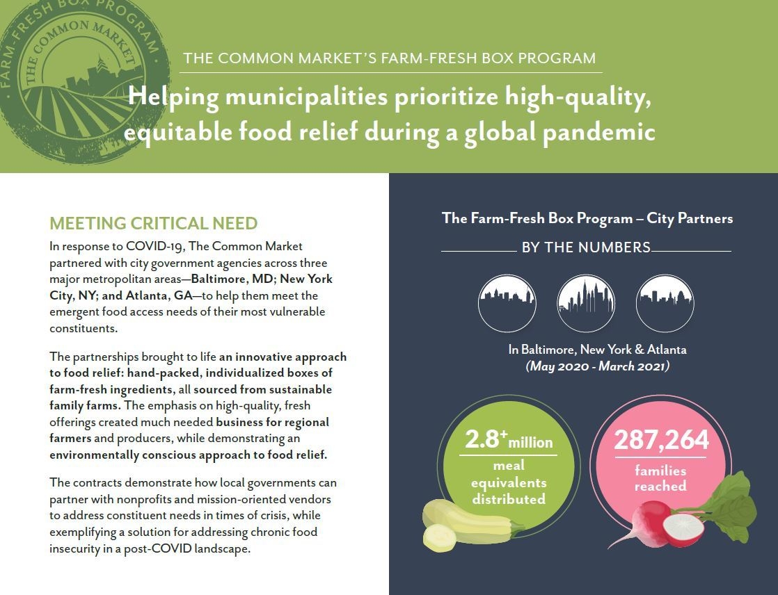 The Common Market | Case Studies and Reports